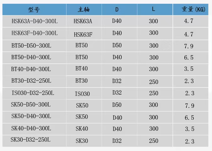 CNC Spindle Test Bar BT HSK Tool Holder Test Arbor - Buy Spindle Test ...