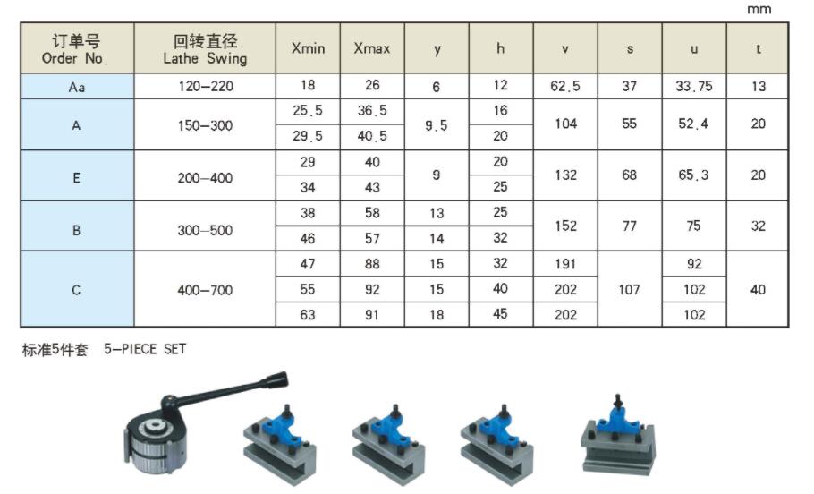 Multifix 40 Position Quick Change Tool Post and Tool Holders - Buy ...