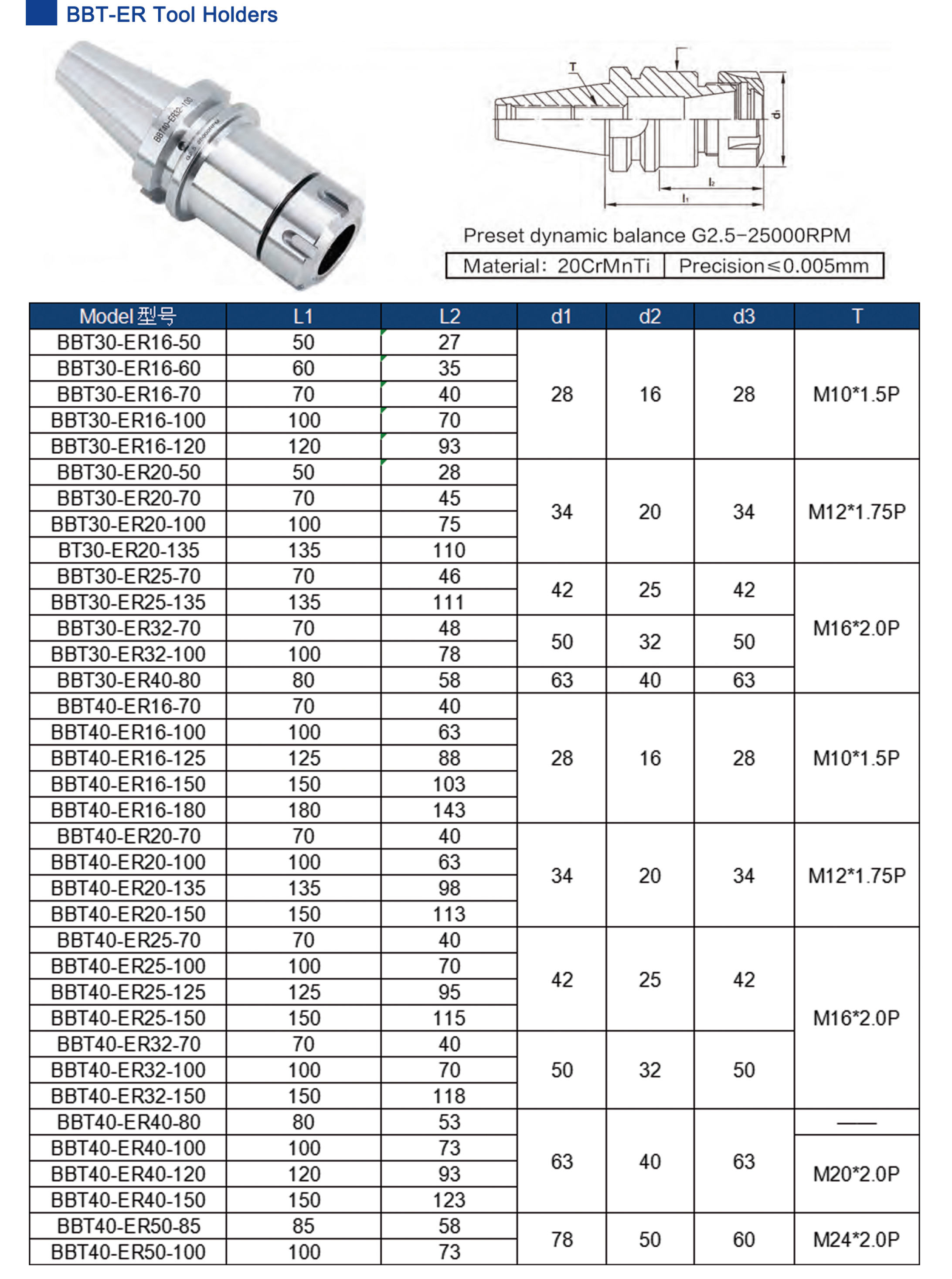BBT30 BBT40 BBT50 ER Collet Chuck Dualdrive Dual Contact Tool Holder ...